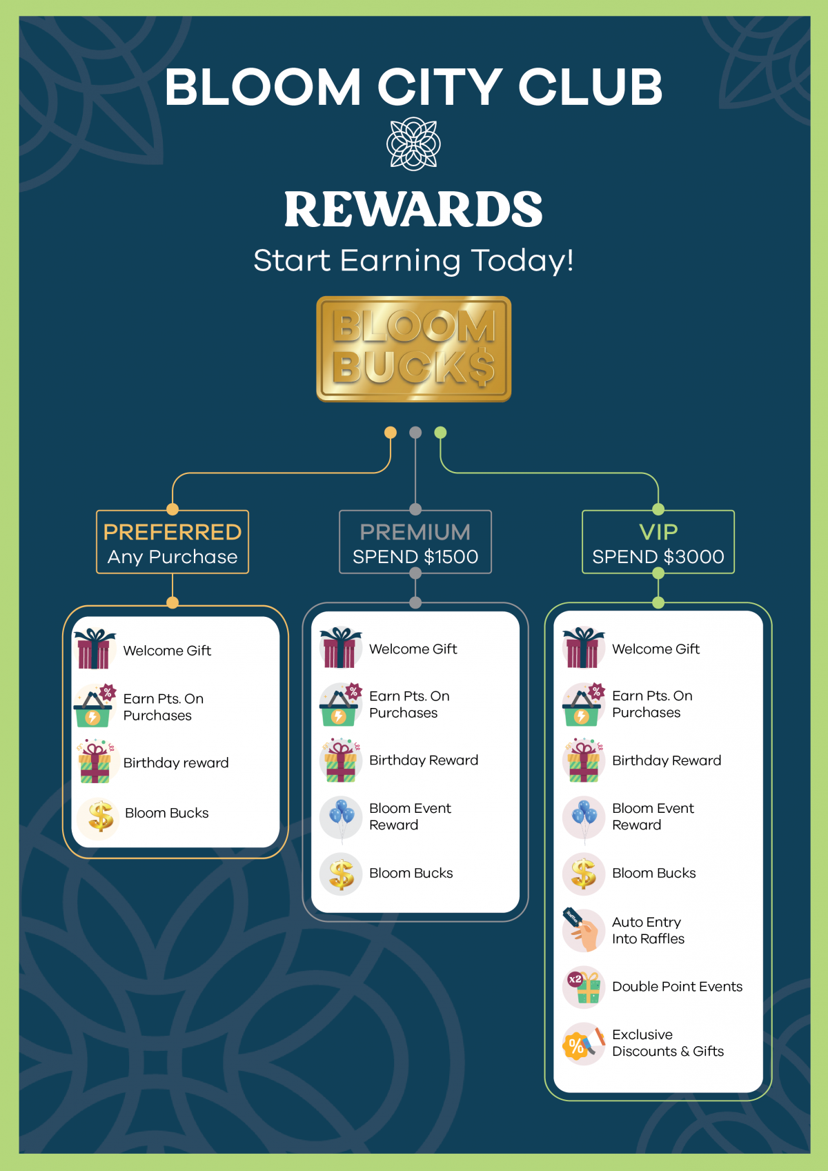 Join Our Cannabis Loyalty Program - Rewards - Bloom City Club